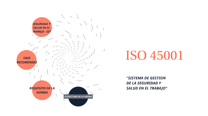ISO 450001 by Eyden Manuel Soplin Vargas on Prezi