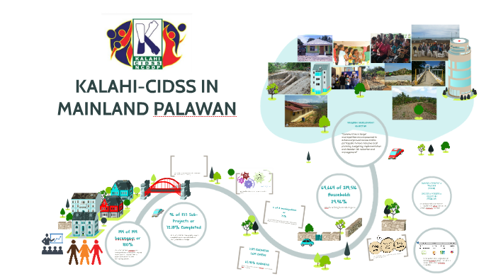 KALAHI-CIDSS IN MAINLAND PALAWAN by Jessica Perez on Prezi