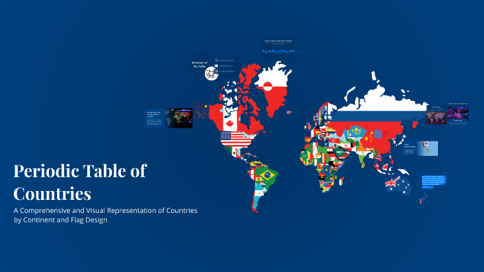 Periodic Table of Countries by Weston Adams on Prezi