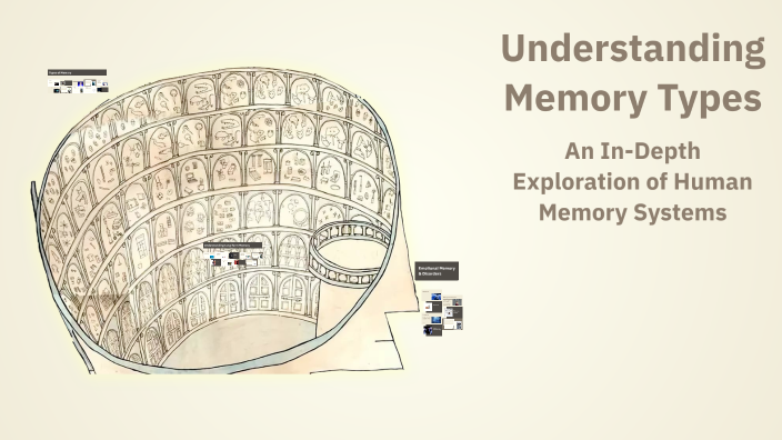 Understanding Memory Types by Ella Finley on Prezi