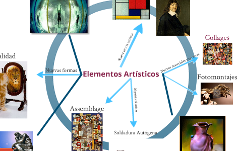 Elementos Artísticos by Dana Ramos on Prezi