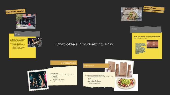 Chipotle's Marketing Mix by Gavin Grau on Prezi
