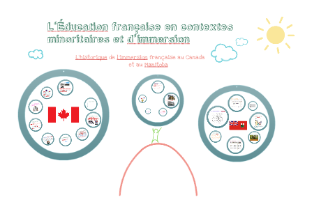 L'historique de l'immersion française by Nanette Godbout on Prezi