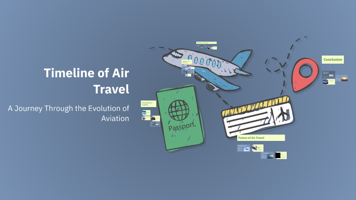 Timeline of Air Travel by Schinina Kate on Prezi