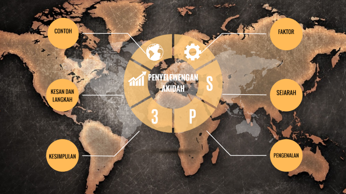 mpu 2020 by arina azmi on Prezi