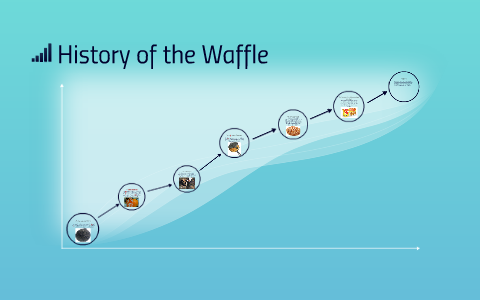 The History of Waffles by Nathan Lew on Prezi