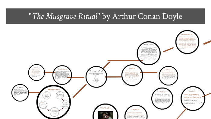 The Musgrave Ritual by Zoe Vongtau on Prezi