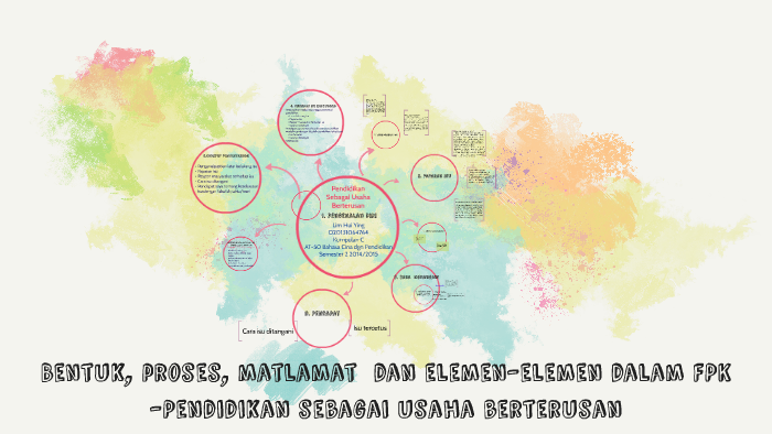 Bentuk, proses, matlamat dan elemen-elemen dalam FPK by Huiying Elf on Prezi