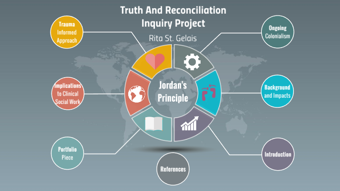 TRC Inquiry Project- Jordan's Principle by on Prezi