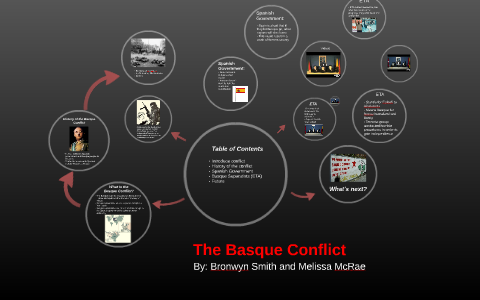 The Basque Conflict by Bronwyn Smith on Prezi