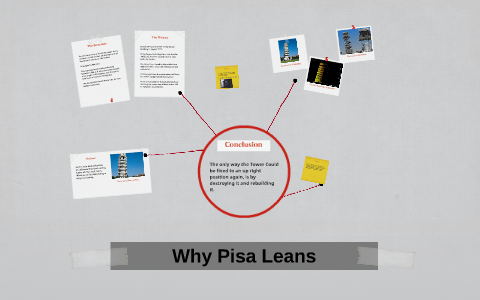Why Piza Leans by Conner Hocking on Prezi