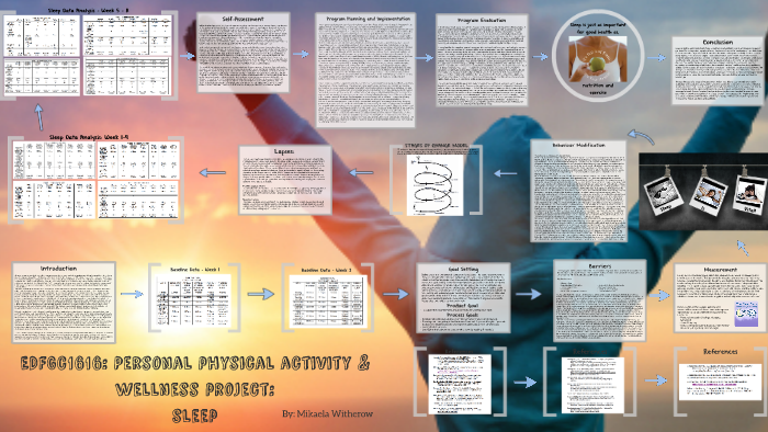 EDFGC1616: Personal Physical Activity & Wellness Project by Mikaela ...