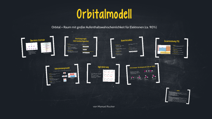Orbitalmodell by Manuel Rucker on Prezi