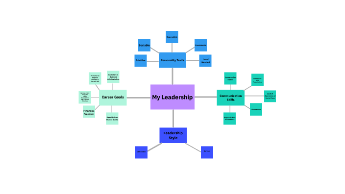 My Leadership by Morgan Hotaling on Prezi