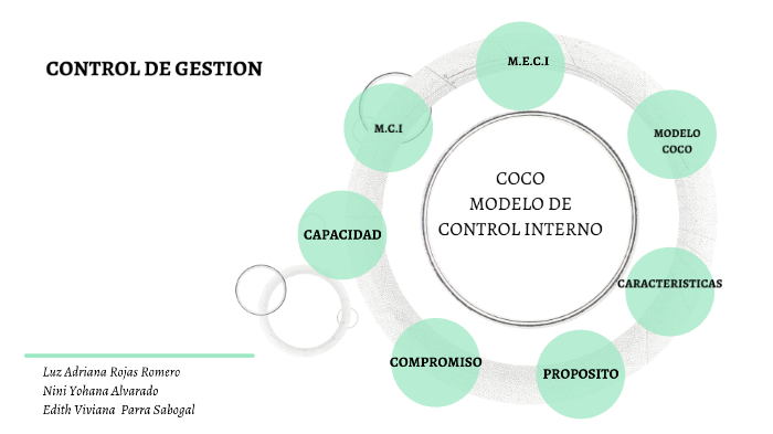 MODELO DE CONTROL COCO by adriana romero on Prezi