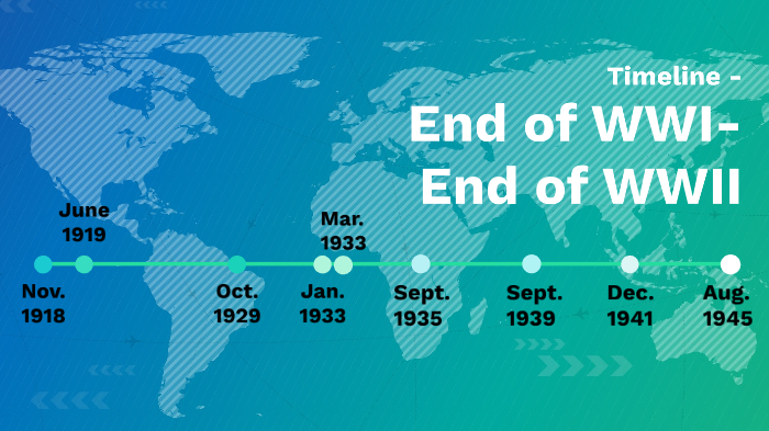 Timeline from end of WWI to end of WWII by Kim Henry on Prezi