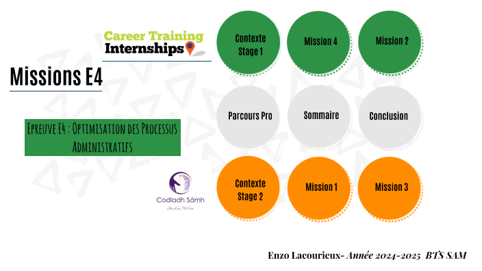 Epreuve E4 BTS SAM by Enzo Lacourieux on Prezi