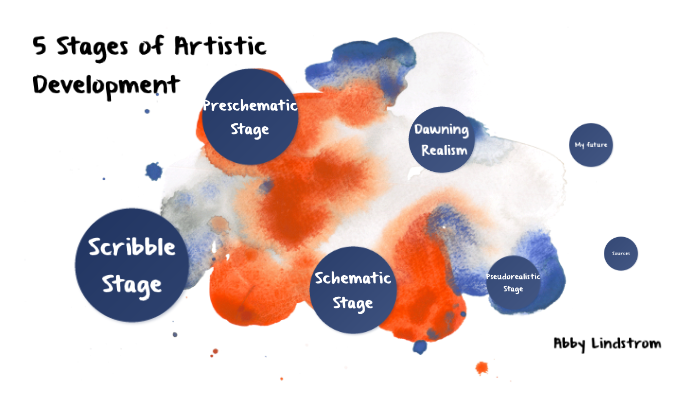 5 Stages of Artistic Development by Abby Lindstrom on Prezi