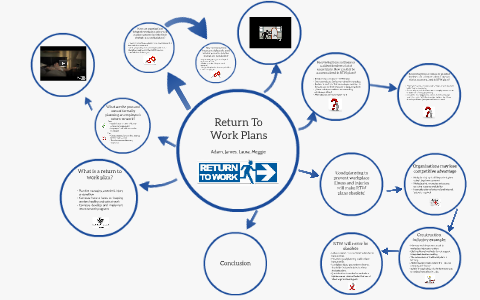 Return To Work Plans by Laura Scriven on Prezi