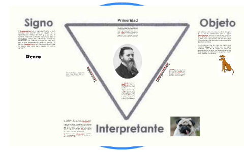 Un signo o representamen es algo que está por algo para algu by Manuel Aliante on Prezi