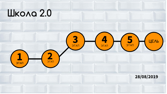 школа by Ivan Platonov on Prezi