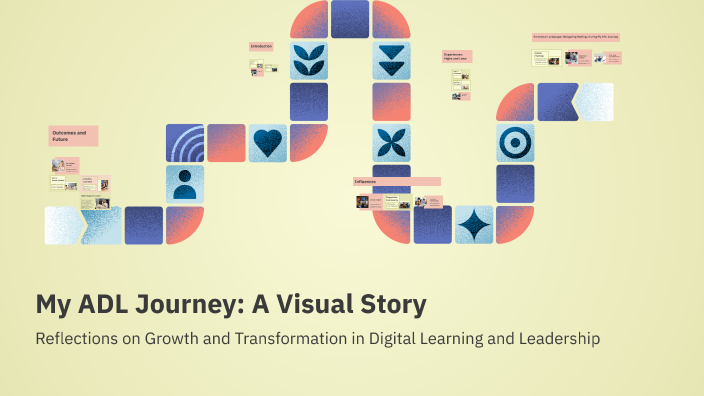 My ADL Journey: A Visual Story by Achia Andrus on Prezi