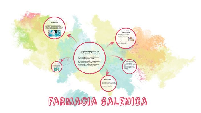 farmacologia galenica by Leonardo Leon on Prezi