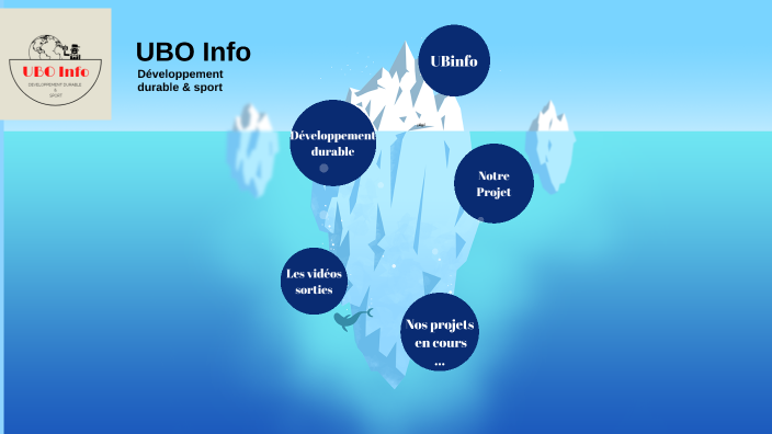 UB Info by UB Info on Prezi