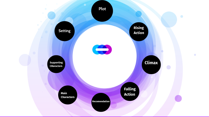 The School Story by Andrew Clements by Cornerstone Middle on Prezi