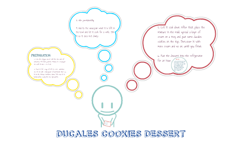 DUCALES COOKIES DESSERT by Alejita Diaz on Prezi