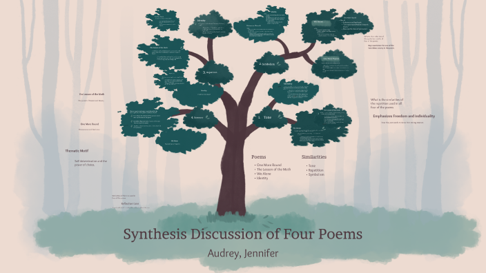 Audrey, Jennifer- Synthesis Discussion for Poems by Audrey Kuo on Prezi