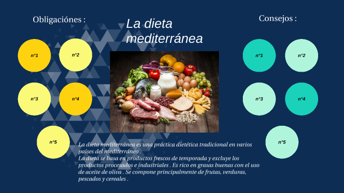 La dieta mediterránea by morgane lebegue on Prezi