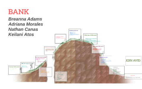 What does "AVID" stand for? by on Prezi