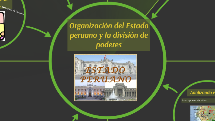 Organización del Estado peruano y la división de poderes by María ...