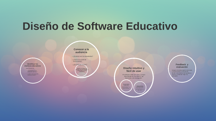 DISEÑO DE SOFTWARE EDUCATIVO by mayra karina guerrero zaragoza on Prezi