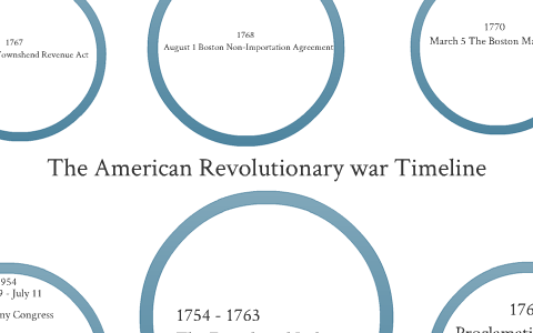 the american revolutionary war timeline 780992 by james glasman on Prezi