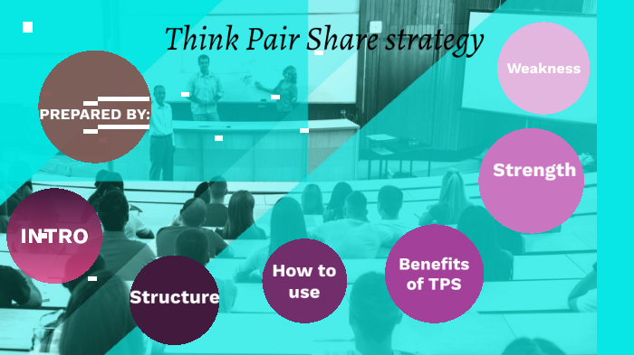 Think Pair Share strategy by dler mahmood on Prezi