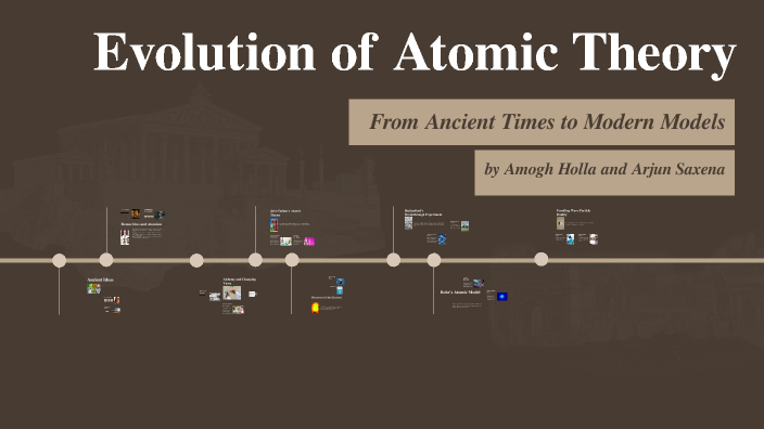 Evolution of Atomic Theory by Amogh Holla on Prezi