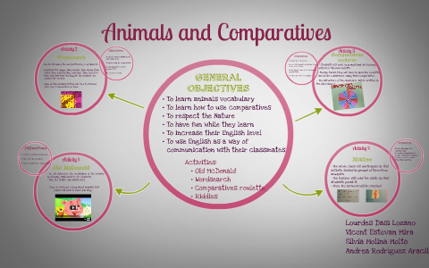 ANIMALS AND COMPARATIVES by on Prezi