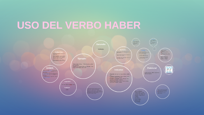 USO DEL VERBO HABER by nicolle fonseca on Prezi