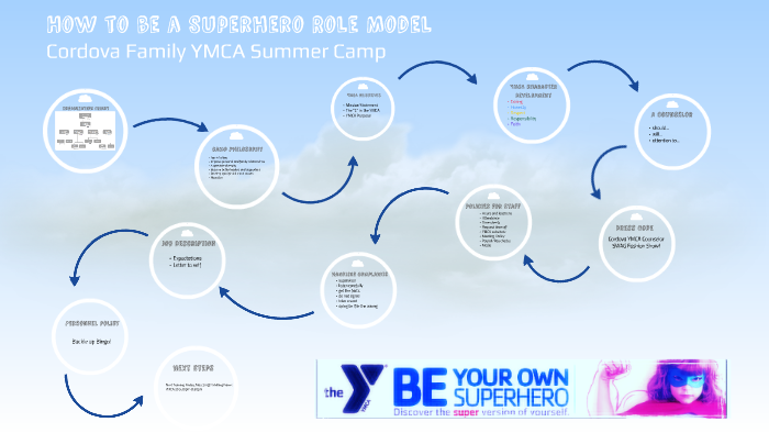 How to be a Superhero Role Model by Amber Puckett on Prezi