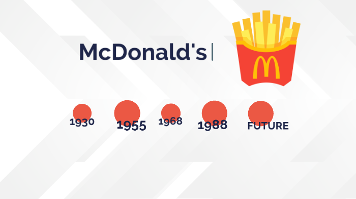 TimeLine McDonald's by Fabiano Silva on Prezi