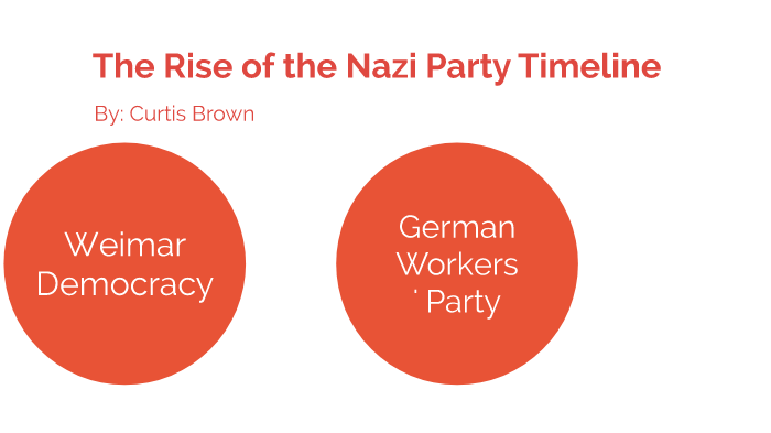 The Rise of Hitler and the Nazi Party Timeline- Curtis Brown by Curtis ...