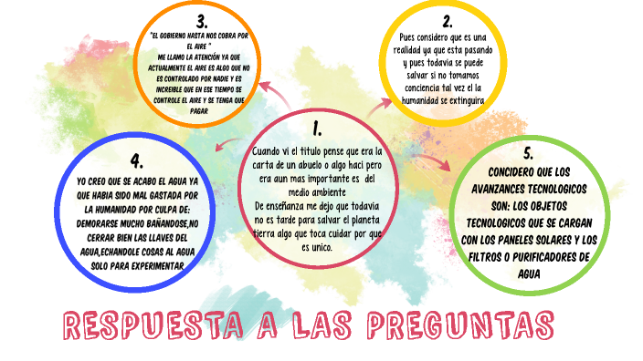 Dinaminación de informática by Jenny Arias on Prezi