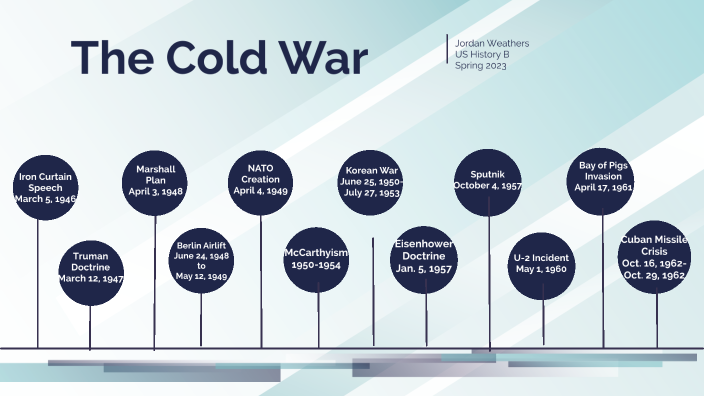 Cold War Timeline by Tiffany Weathers on Prezi