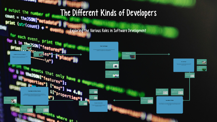 The Different Types of Developers by Jostin Elías Beltran Santamaria on Prezi