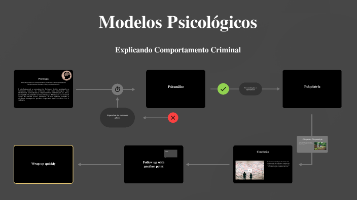 Modelos Psicológicos by Xoxo Academico on Prezi