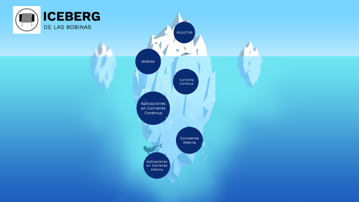 ICEBERG DE BOBINA TIN by santiago ciarrocca on Prezi