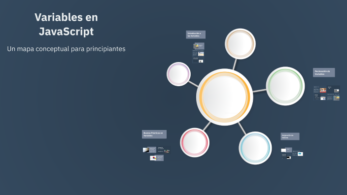 Variables en JavaScript by pepin pepin on Prezi