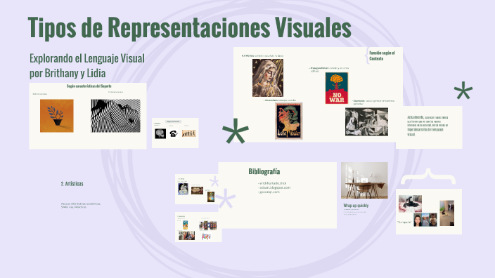 Tipos de Representaciones Visuales by Lidia De la Cruz on Prezi